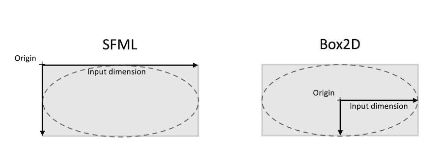 Army ant simulation: Army ant simulation